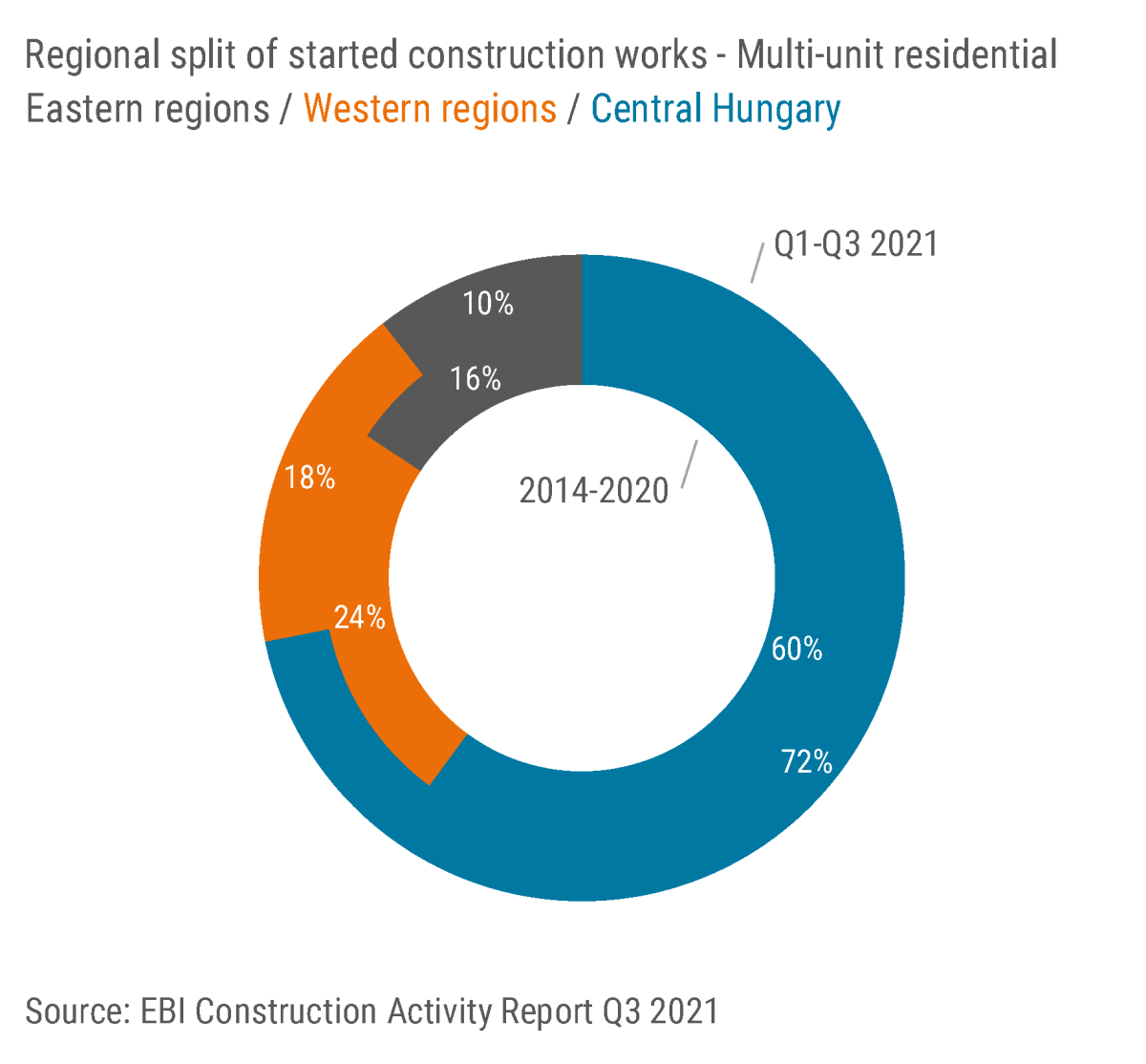 EBI Construction Activity Report – EECFA – Buildecon