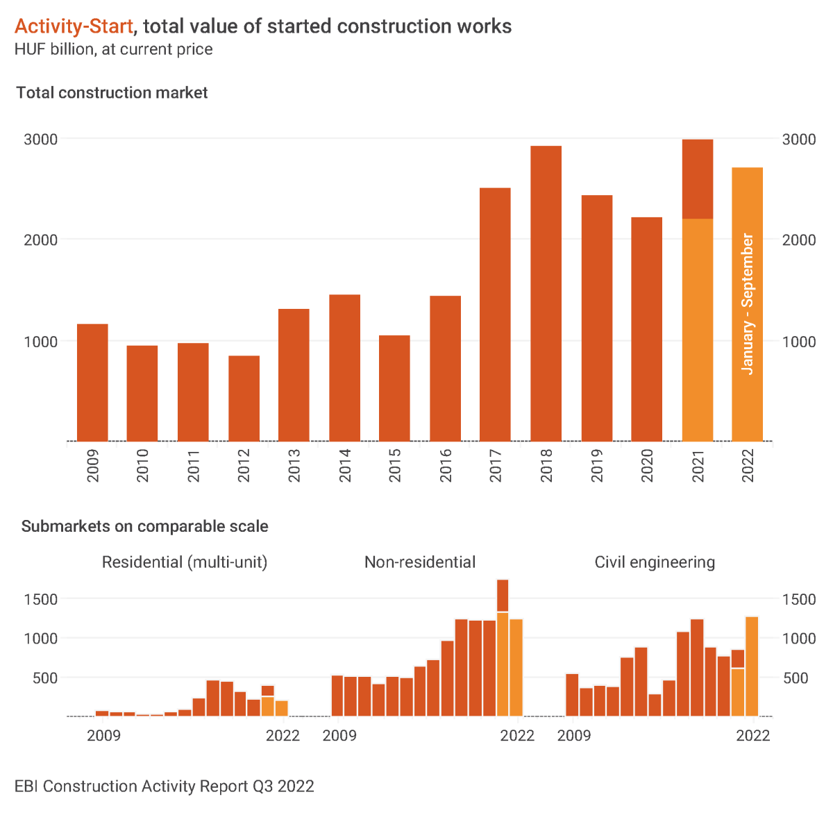 EBI Construction Activity Report – EECFA – Buildecon