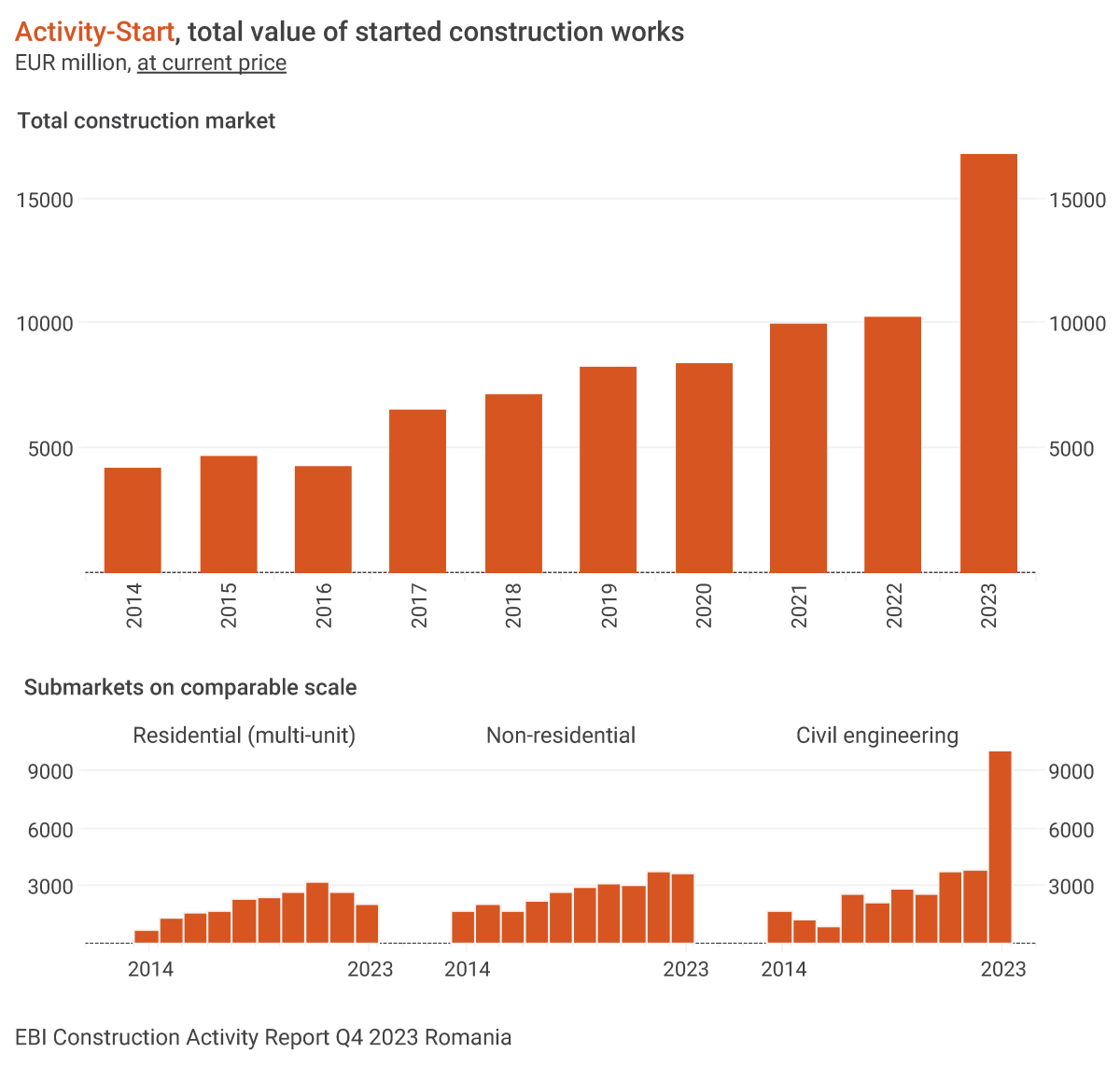 EBI Construction Activity Report – EECFA – Buildecon