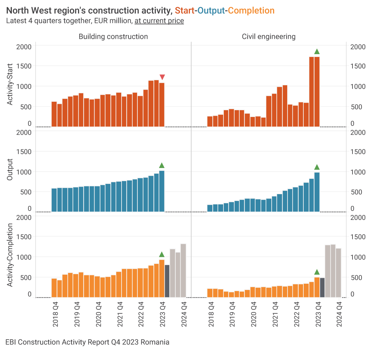 EBI Construction Activity Report – EECFA – Buildecon